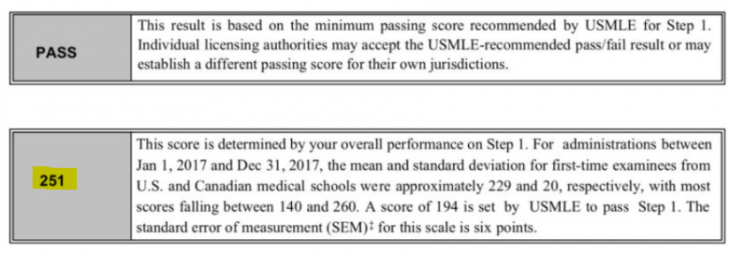 Step 1 Academy - TheMDJourney